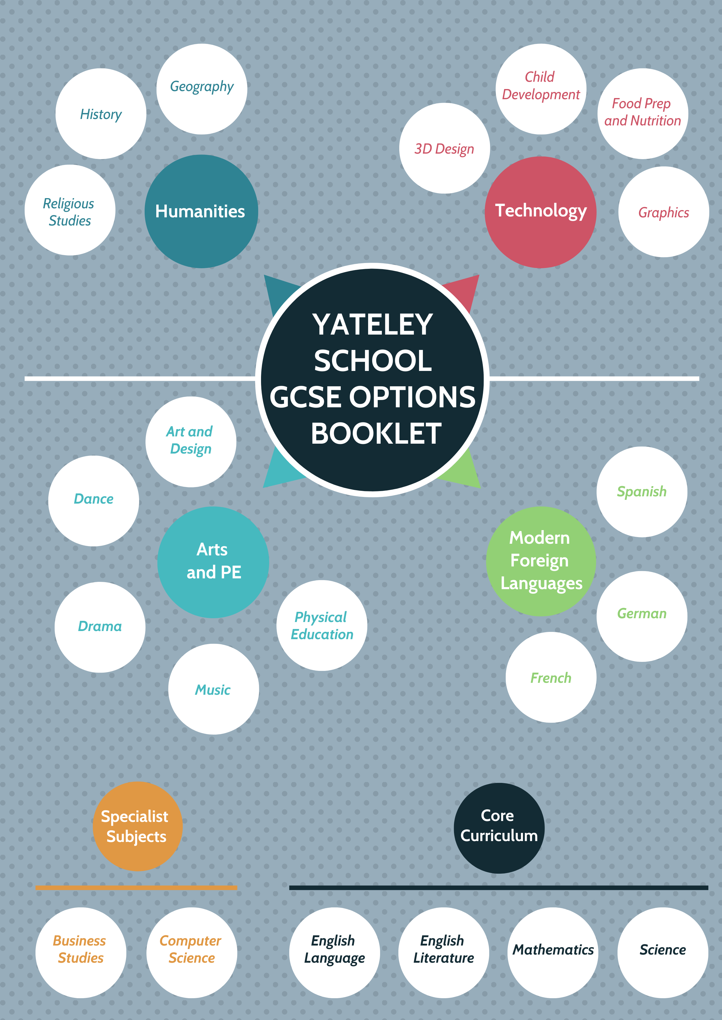 Yateley School Y9 Options – Learning Together Empowered For Life