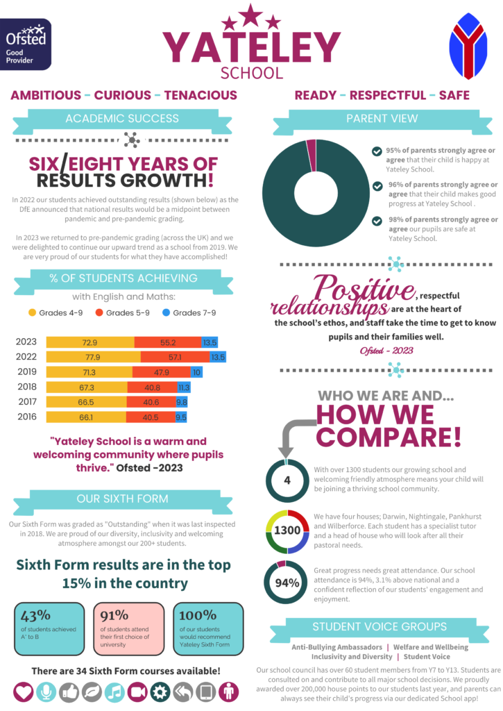 Admissions – Yateley School