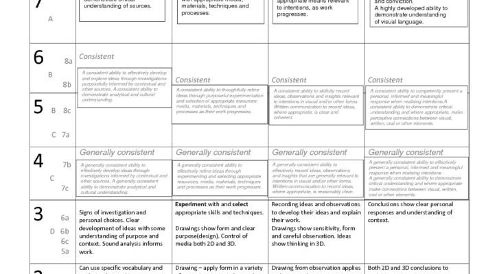 Art progress grid – Yateley School