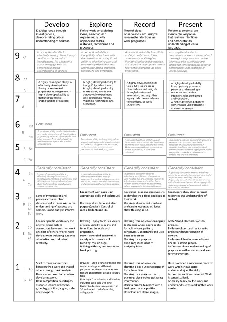 Yateley Curriculum – Yateley School Yateley Curriculum – Yateley School