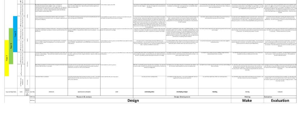Design Technology Progress Grid – Yateley School