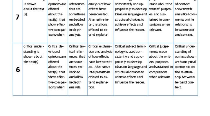 English 9-1 progress grid – Yateley School