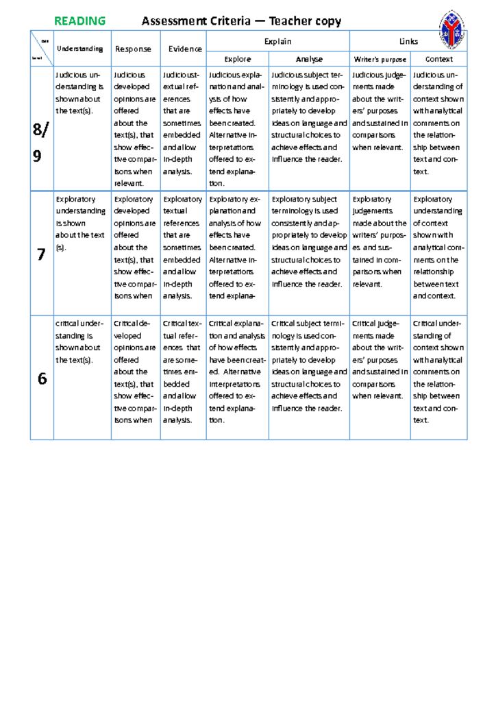 English 9-1 progress grid - Yateley School