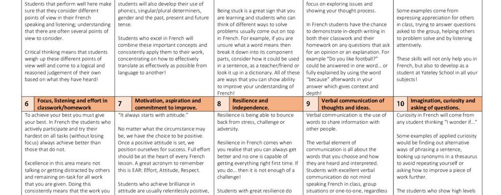 French Skills Grid – UPDATED FEB 20 – Yateley School