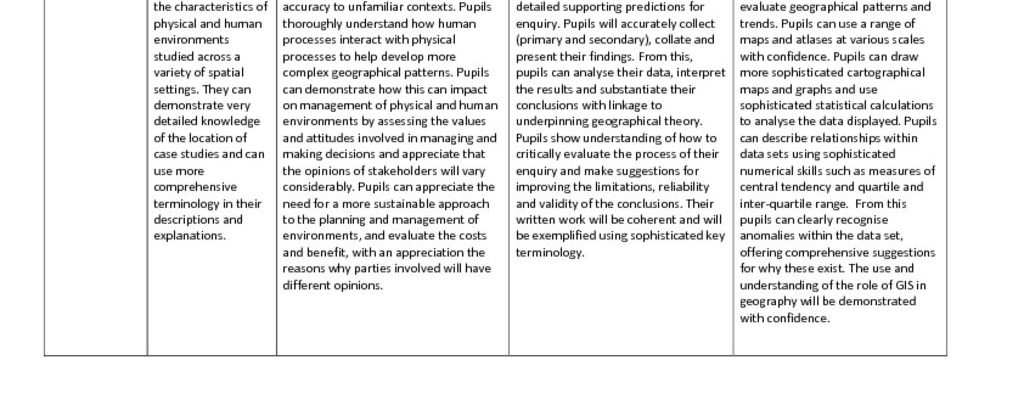 Geography Progress Grid – Yateley School