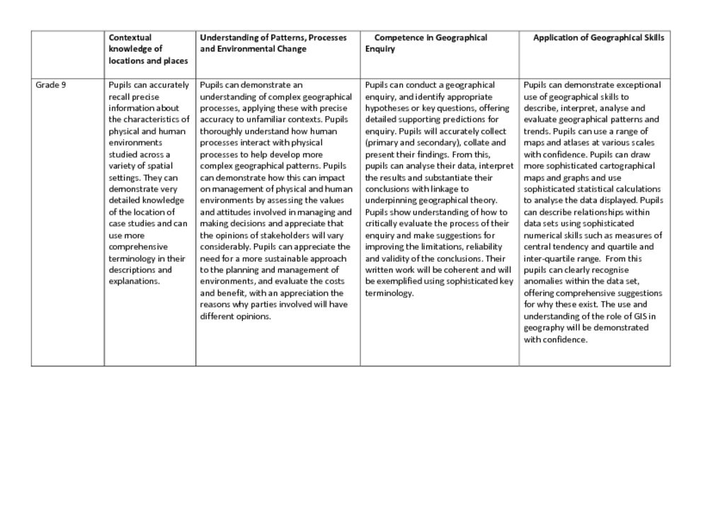 Geography Progress Grid - Yateley School