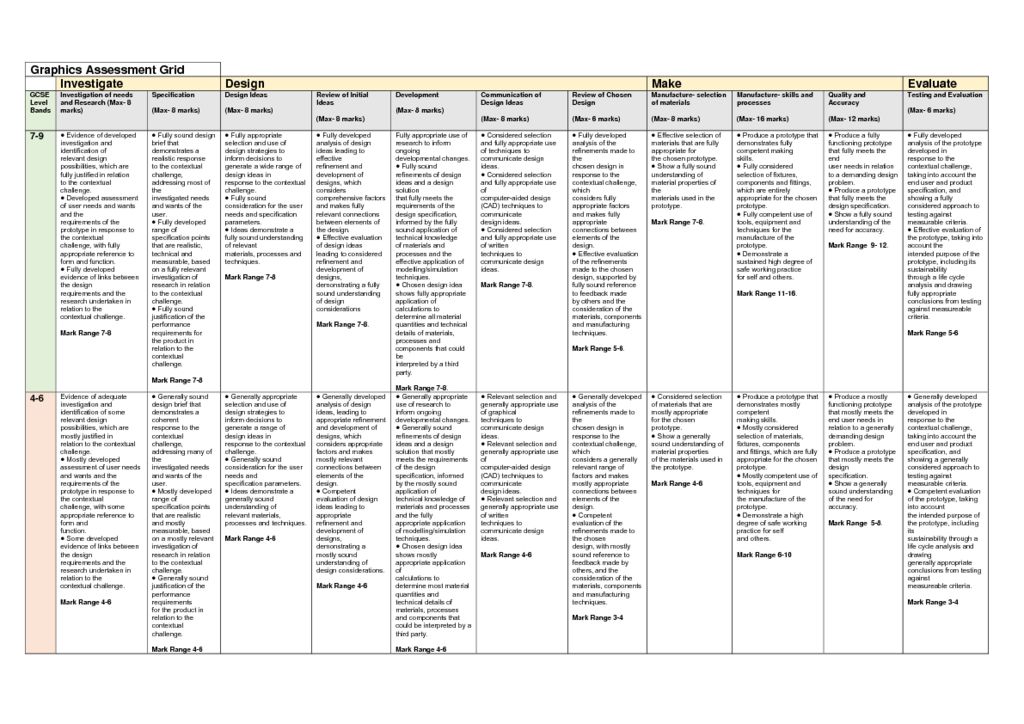 Graphics Progress grid - Yateley School