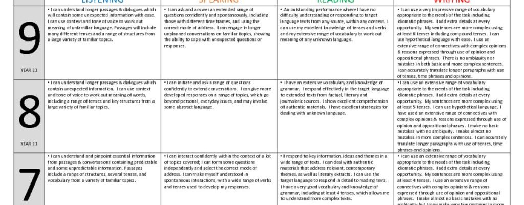 Languages Progress Grids – Yateley School