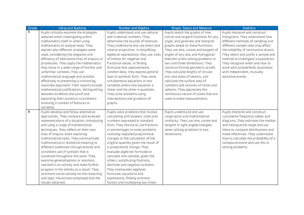 Yateley Curriculum – Yateley School Yateley Curriculum – Yateley School