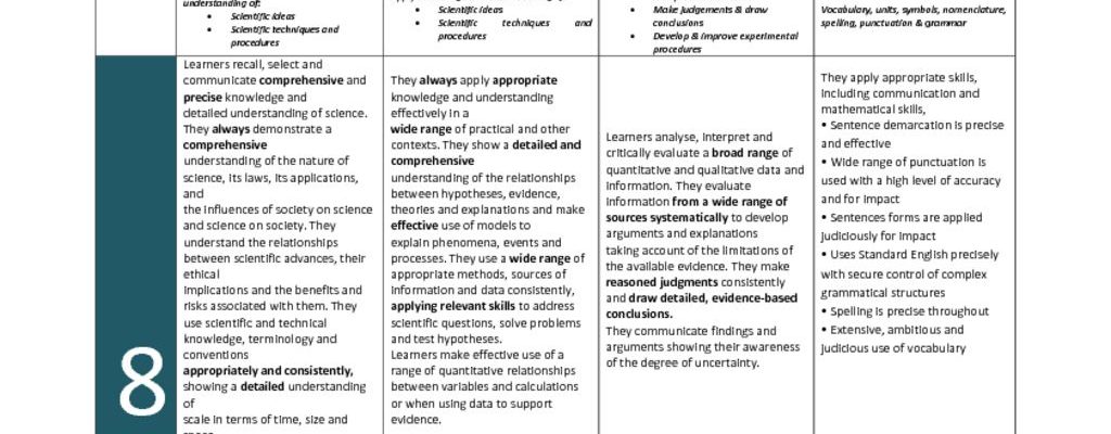 Science Progress Grid 2017 – Yateley School