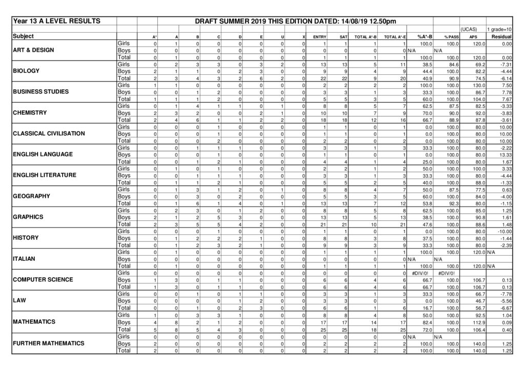 Sixth Form 2019 A-Levels - Yateley School