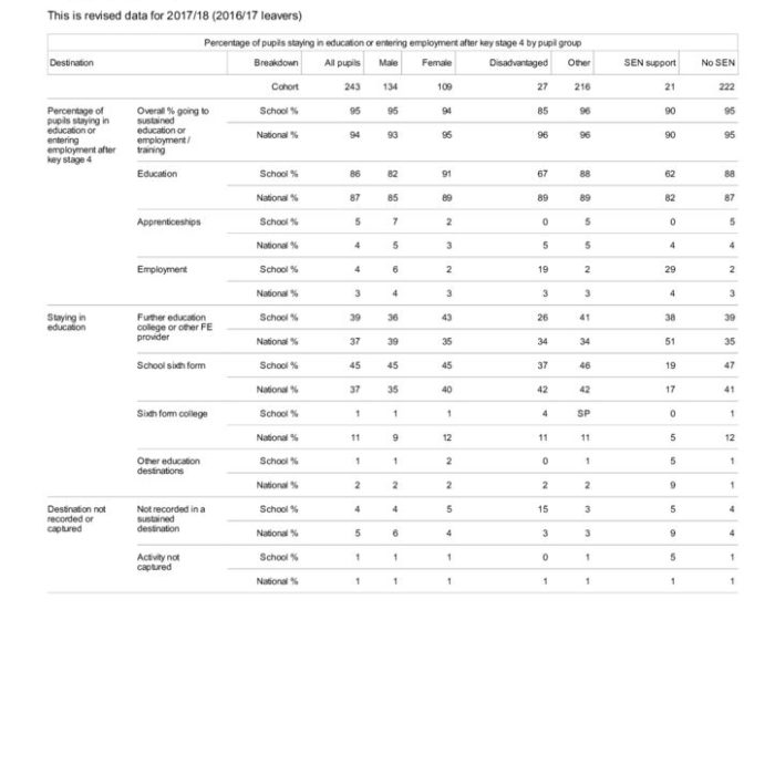 Ofsted and DfE Compliance – Yateley School