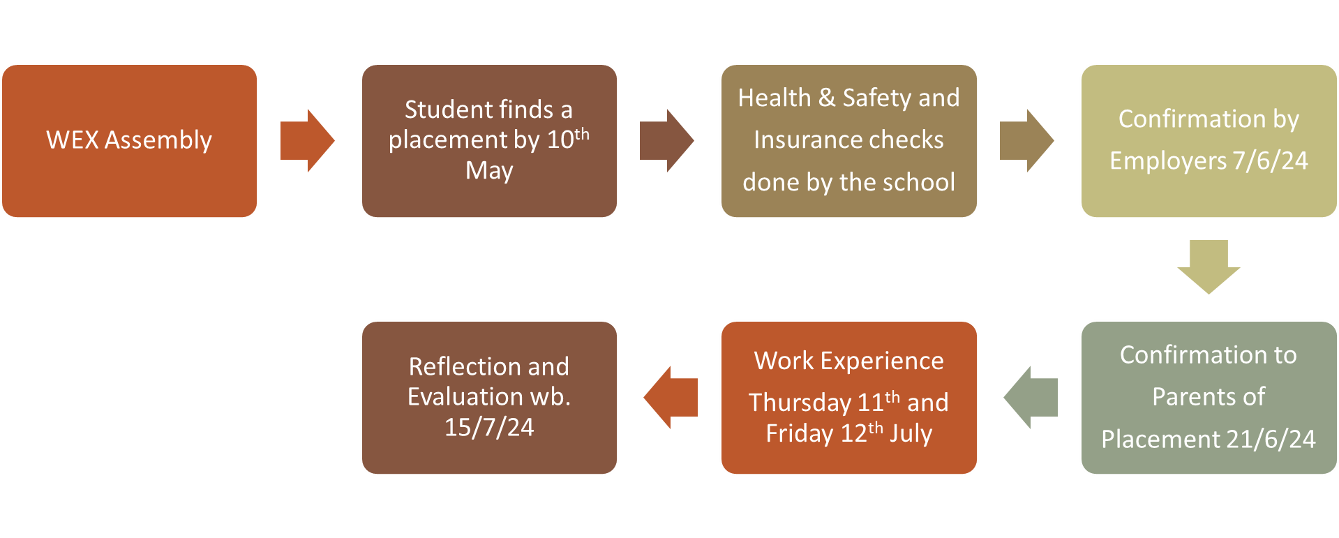 Work Experience – Yateley School